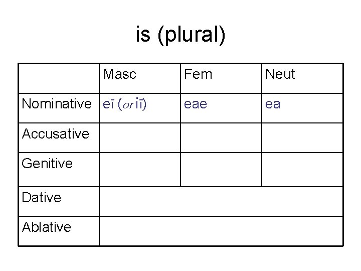 LATIN PRONOUNS THE BASICS Most pronouns can also