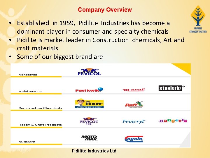 Company Overview Established in 1959 Pidilite Industries has