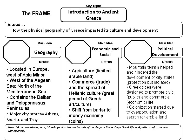 Key Topic The FRAME Introduction to Ancient Greece