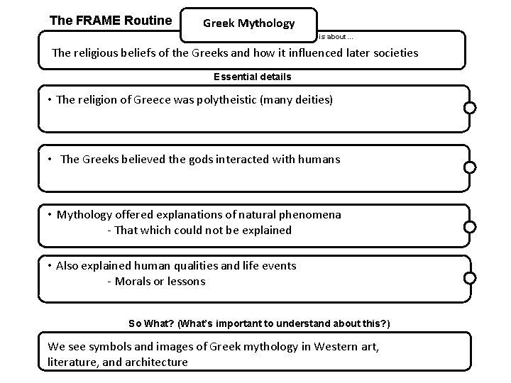 Key Topic The FRAME Introduction to Ancient Greece