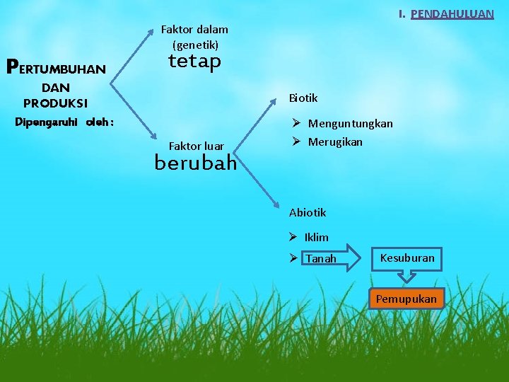 I PENDAHULUAN Faktor dalam genetik PERTUMBUHAN tetap DAN