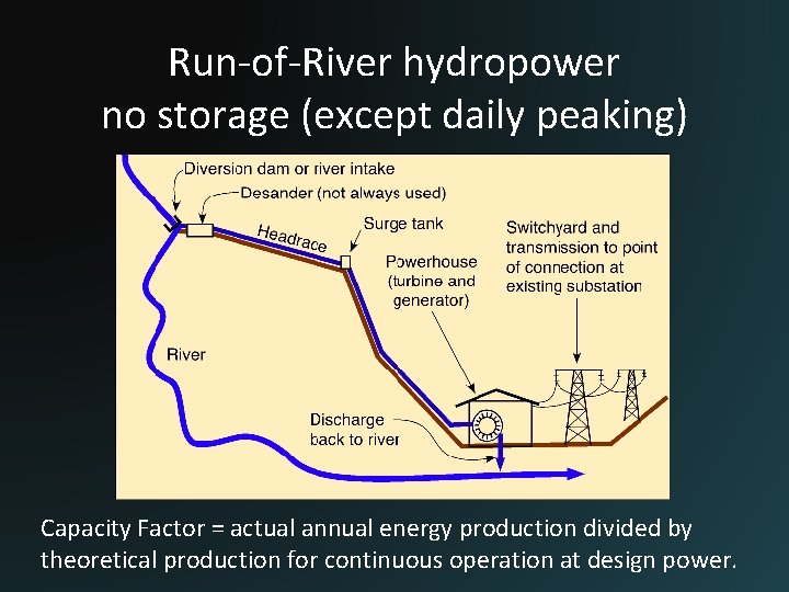 Water Sustainable and Renewable Power Gregory Morris Ph