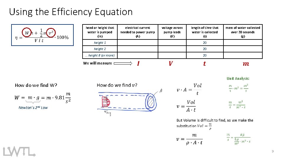 Pump Efficiency Fluid Energy Out Electrical Energy In