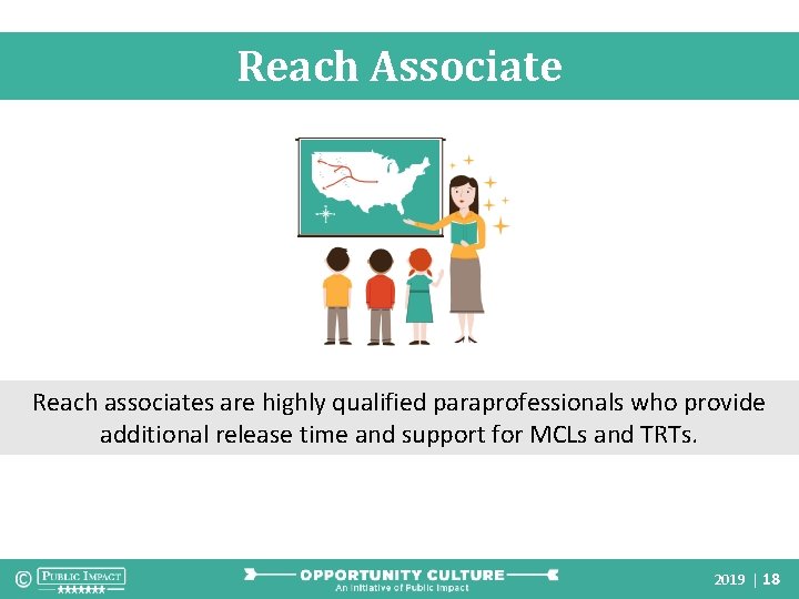 Introduction to Opportunity Culture Clarifying Roles and Responsibilities