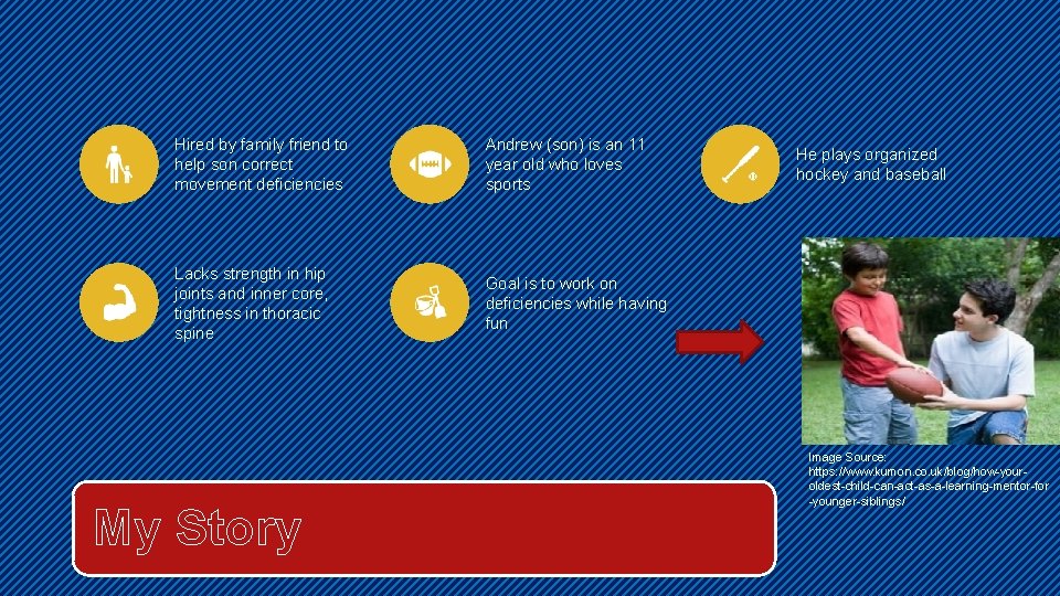 Correcting Movement Deficiencies in Younger Athletes BY VICTOR