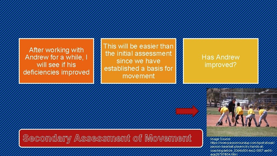 Correcting Movement Deficiencies in Younger Athletes BY VICTOR