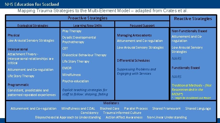 Trauma Informed Positive Behavioural Support Dr Keith Bowden