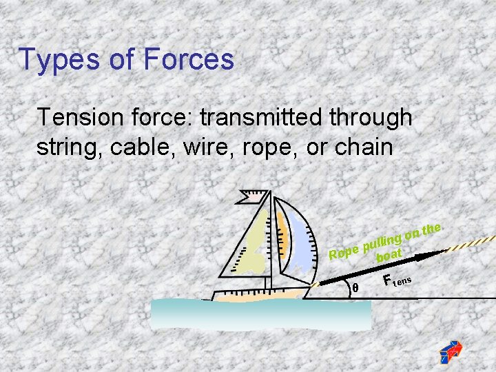 What is a Free Body Diagram Newtons Third