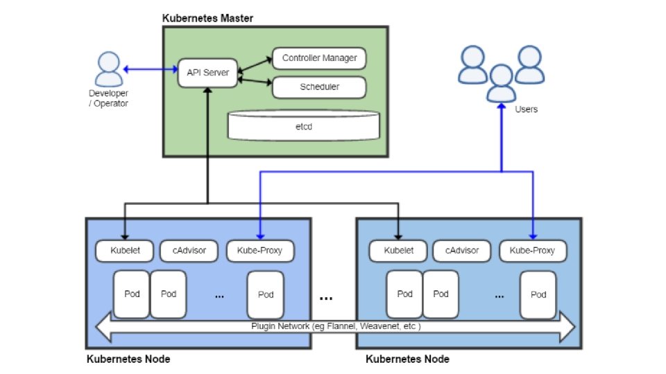 Container technology Lets dive into the world of
