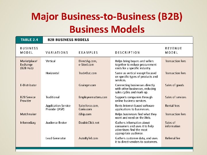 ECommerce Business Models Business Model Definition Timmers 1999