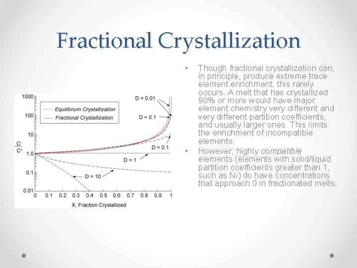 Trace Element in Behavior in Crystallization Lecture 28