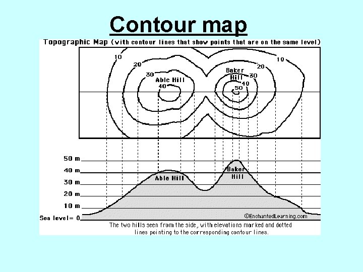 How are different types of maps distinguished Parts