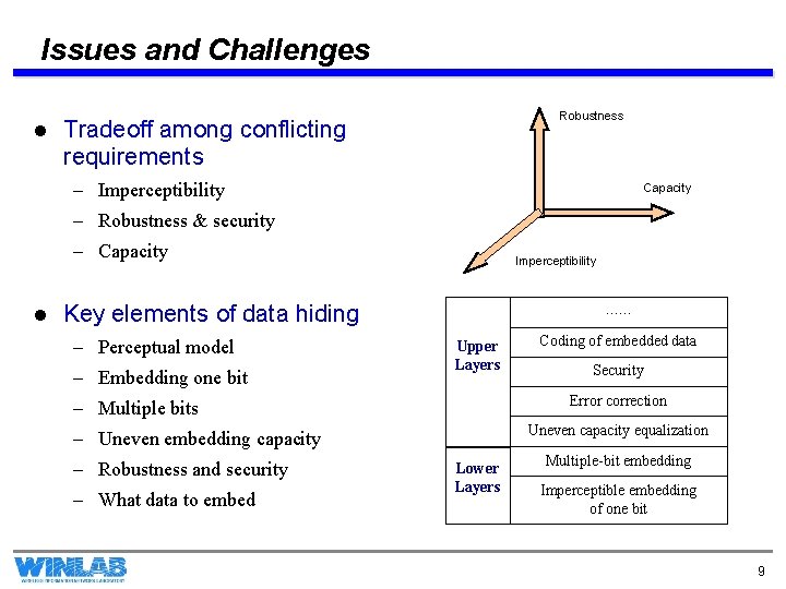 Multimedia Data Hiding Wade Trappe Wireless Information Network