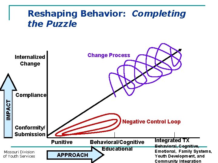 Video Turning Lives Around Young people becoming lawabiding