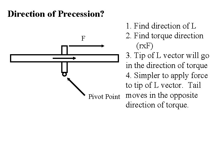 Angular Mechanics Vector cross product and precession Contents