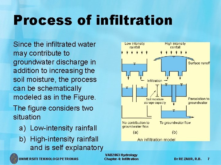 Chapter4 Infiltration UNIVERSITI TEKNOLOGI PETRONAS VAB 2063 Hydrology