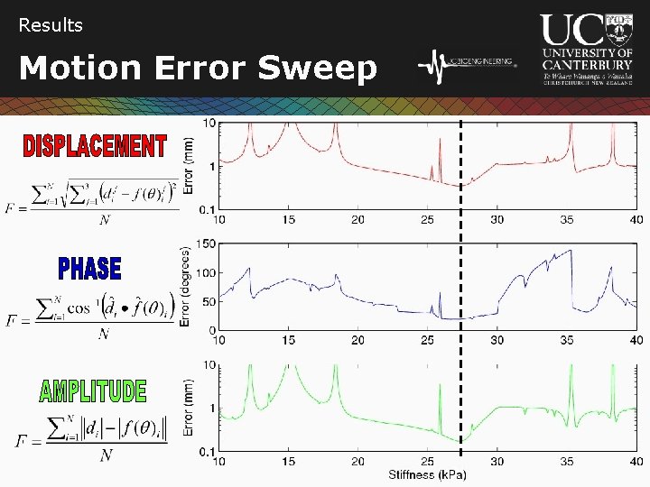 First experiments in surfacebased mechanical property reconstruction of