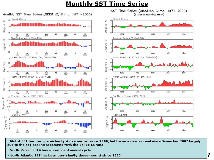 Global Ocean Monitoring Recent Evolution Current Status and