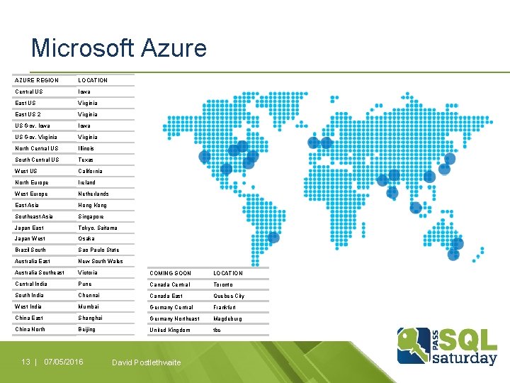Putting Your Head in the Cloud A Beginners