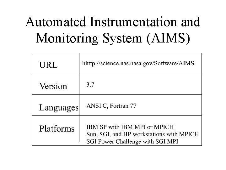 Automated Instrumentation and Monitoring System AIMS AIMS Components