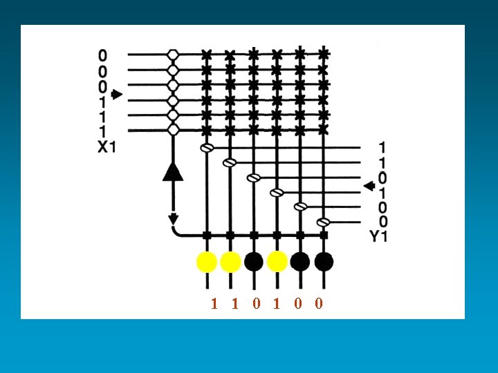 What to make of distributed representations summation of
