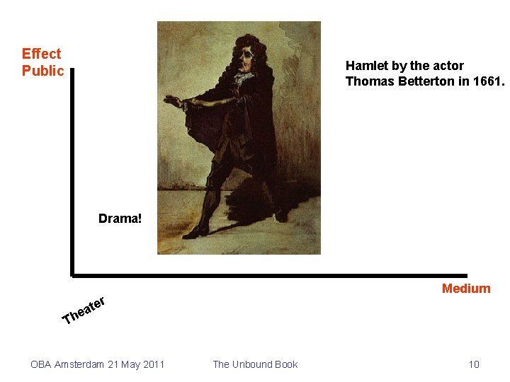 What are the new possibilities of a work