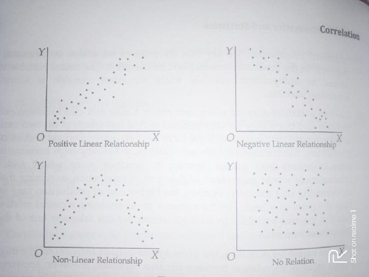 Ch 10 SIMPLE LINEAR CORRELATION Lecture compiled by