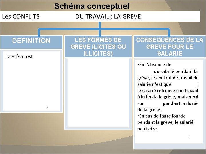 DOSSIER 08 LES LITIGES ET CONFLITS DU TRAVAIL