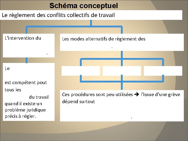 DOSSIER 08 LES LITIGES ET CONFLITS DU TRAVAIL