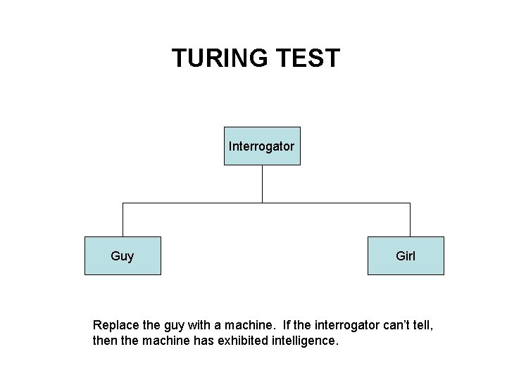 ARTIFICIAL INTELLIGENCE CSCIPHIL45506550 ITS FOR REAL DON POTTER