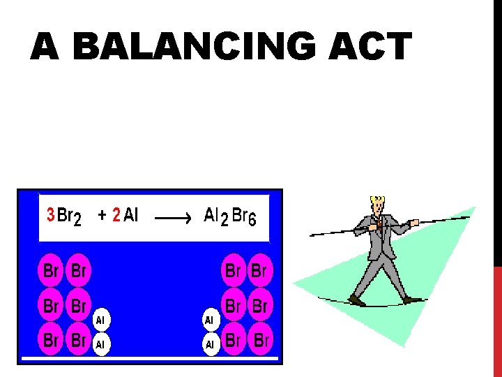1 CHEMICAL REACTIONS SIGNS OF A CHEMICAL REACTION