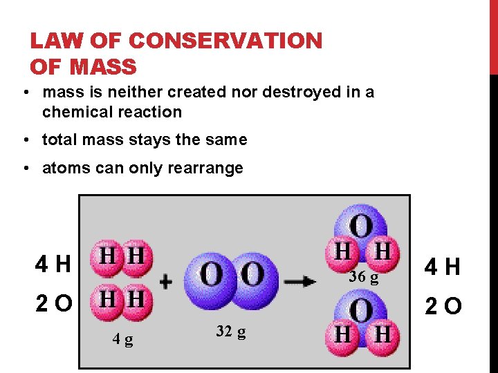 1 CHEMICAL REACTIONS SIGNS OF A CHEMICAL REACTION