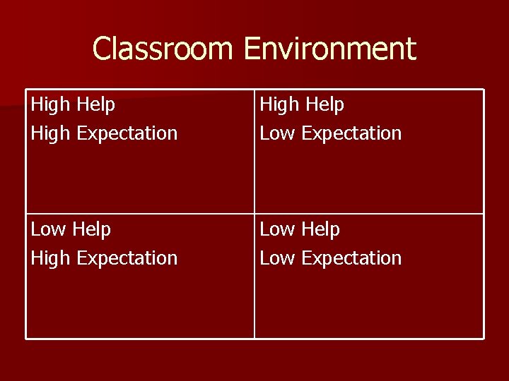 Building Bridges Culturally Responsive Pedagogy and the Achievement