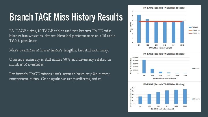 FATAGE Frequency Aware TAgged GEometric History Length Branch