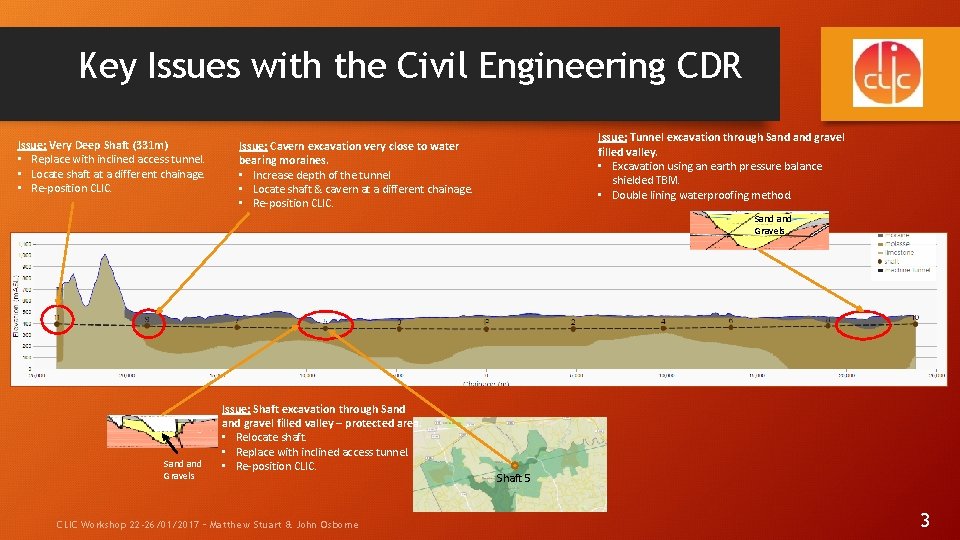 Civil Engineering Infrastructure Siting CEIS Working Group Summary