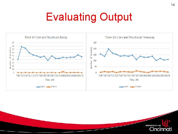 Reducing Freeway Emission via Ramp Metering Control Melissa