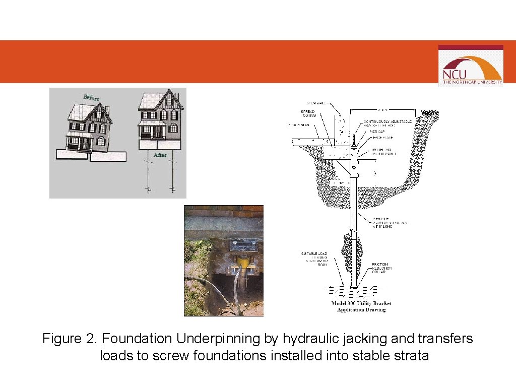 Review of Causes of Foundation Failures and Their
