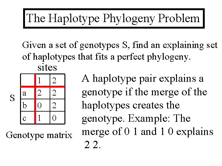 Haplotyping via Perfect Phylogeny Conceptual Framework and Efficient