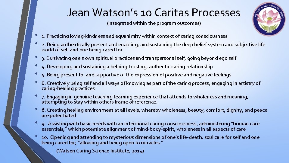 William Penn University Nurse Preceptor Education Objectives Understand