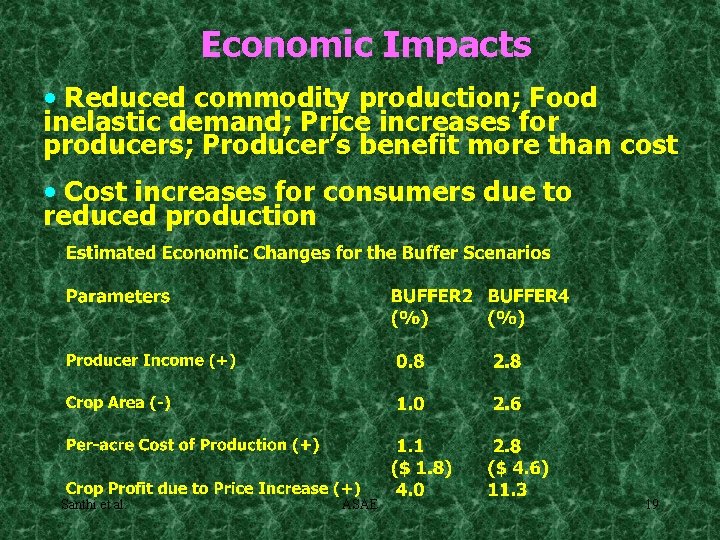 Environmental and Economic Impacts of Reaching and Doubling