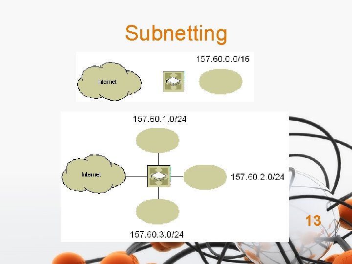 Introduction to Web Science Web 1 0 Dr