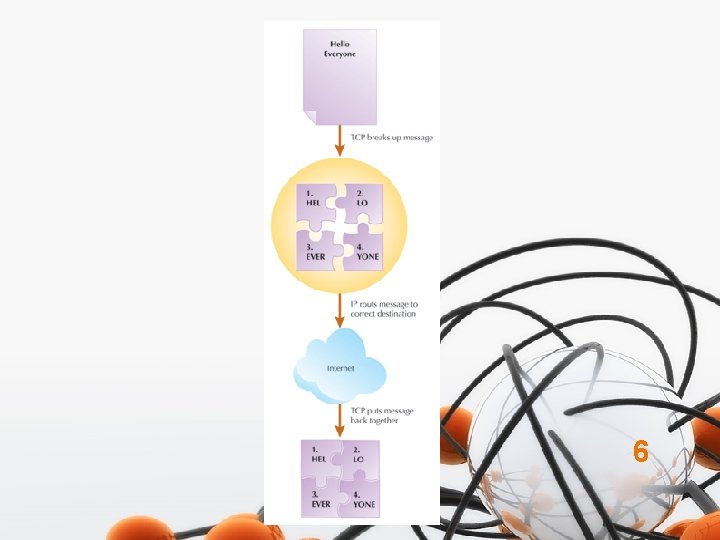 Introduction to Web Science Web 1 0 Dr