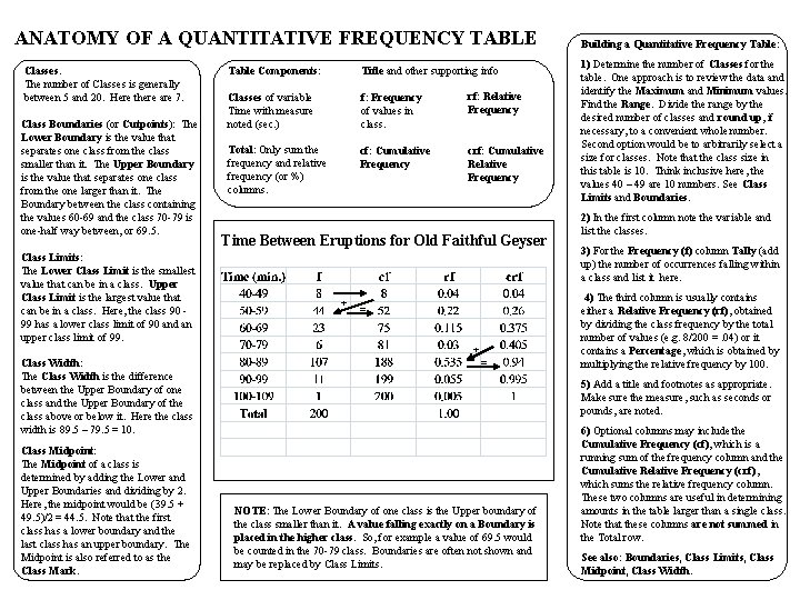 ANATOMY OF A QUANTITATIVE FREQUENCY TABLE Classes The