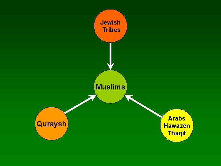 Birth to Message 571 610 AD 40 years