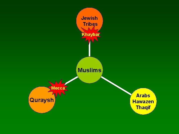 Birth to Message 571 610 AD 40 years