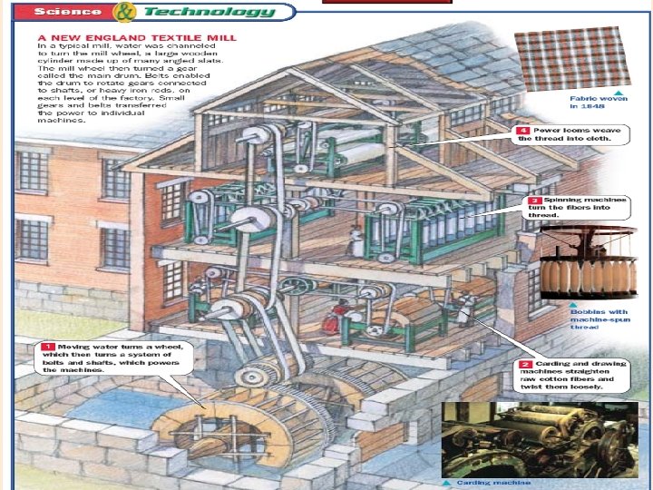 Market Revolution st Also called 1 Industrial Revolution