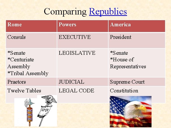 The Rise of Rome From CityState to Emerging