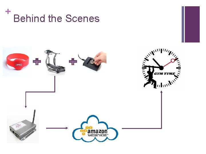 Kyle Fogarty Rachel Jarlsberg Julie Bin Andrew Melville