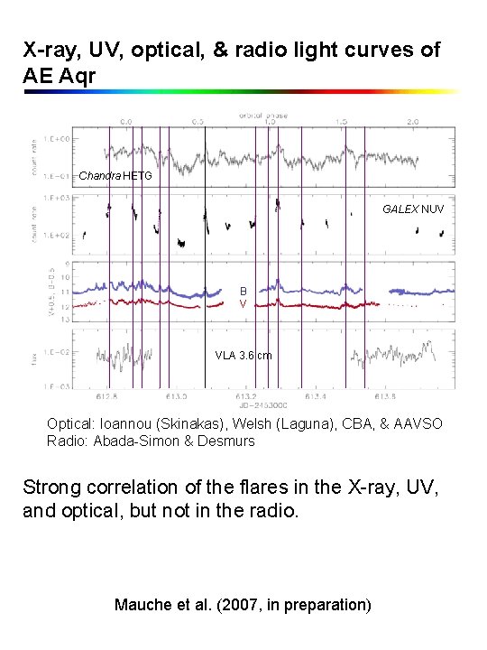 Xray Grating Spectroscopy of Cataclysmic Variables Christopher Mauche