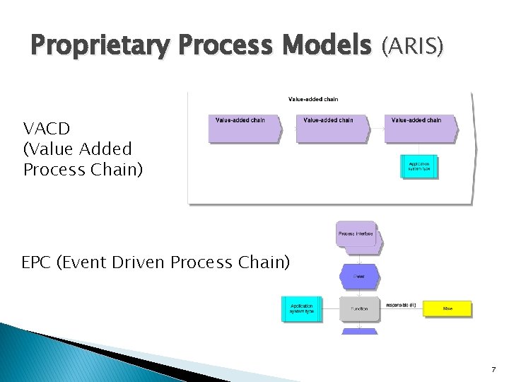 Business Process Modeling for Better Requirements Presenter Carl